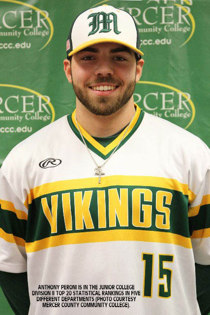 Steinert/MCCC grad Anthony Peroni taken by Nationals in 14th round of ...